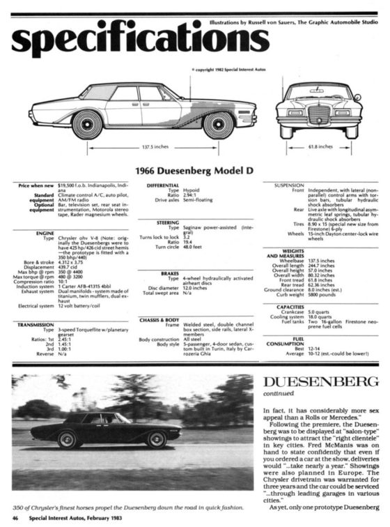 1966 Virgil Exner Duesenberg… – Gatsby Online